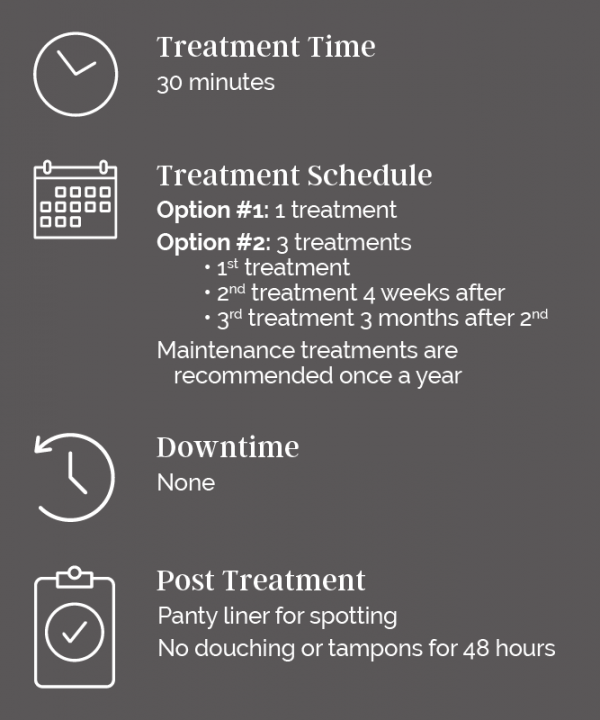 Vaginal Rejuvenation with the O-Shot® - REDEEM Sexual Wellness and ...