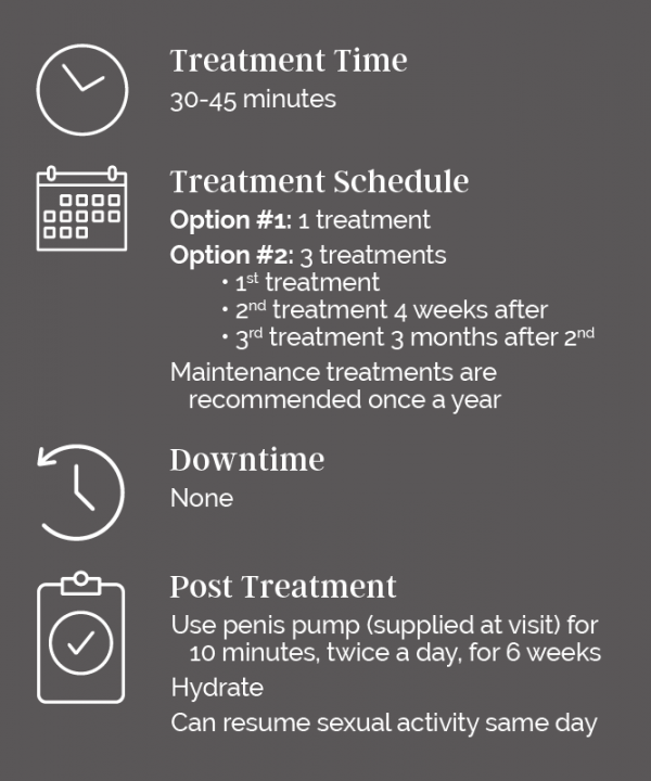 Penile Rejuvenation with the P-Shot® - REDEEM Sexual Wellness and Aesthetics Center